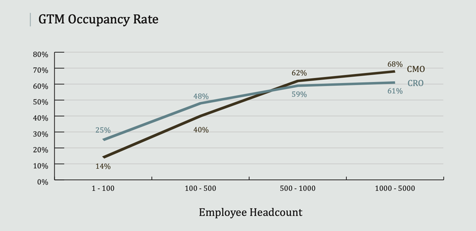 Go-to-Market Planning for 2024: Laying the Groundwork for Growth